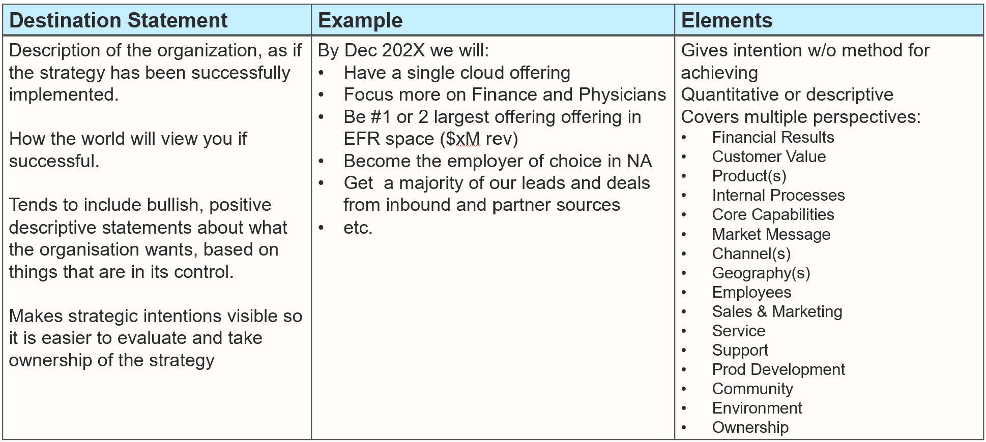 Shared Business Model; Your Vision Cheat Sheet – Horizon Line Group