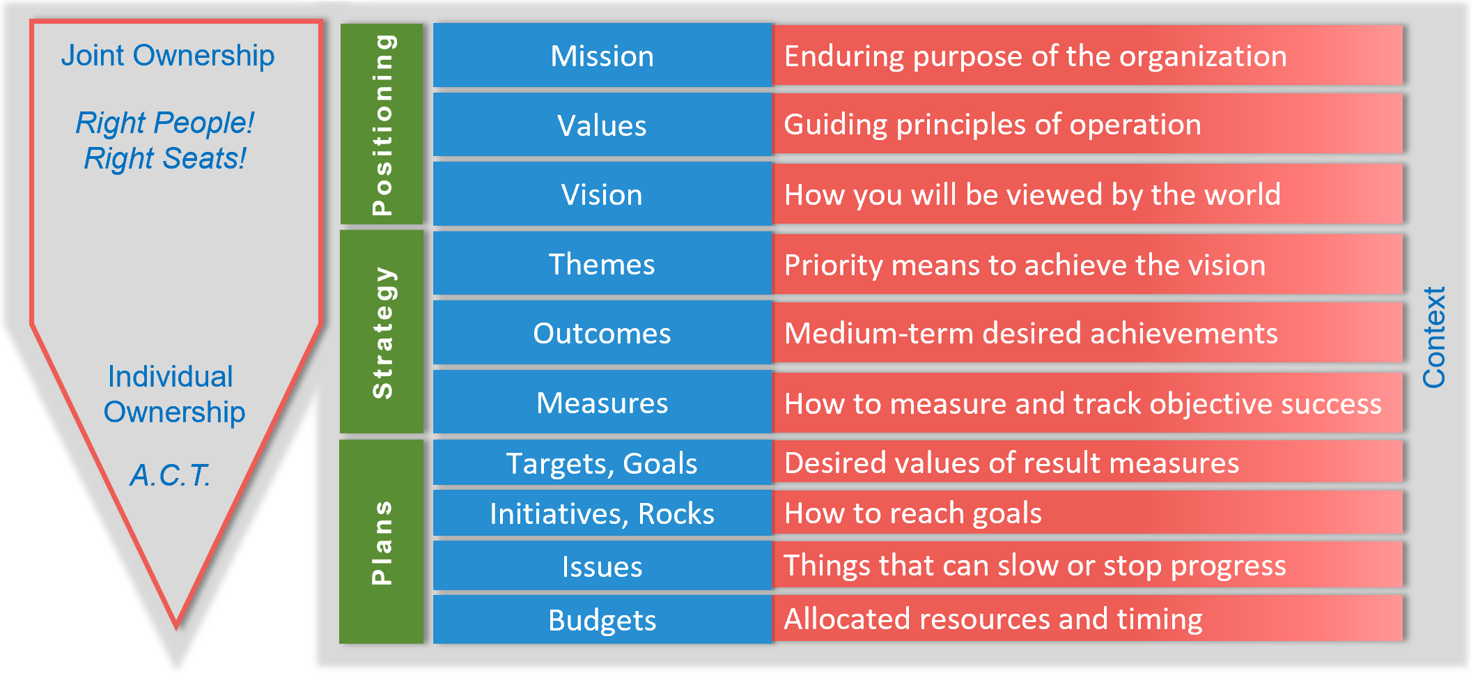 Strategy OS – An Overview – Horizon Line Group