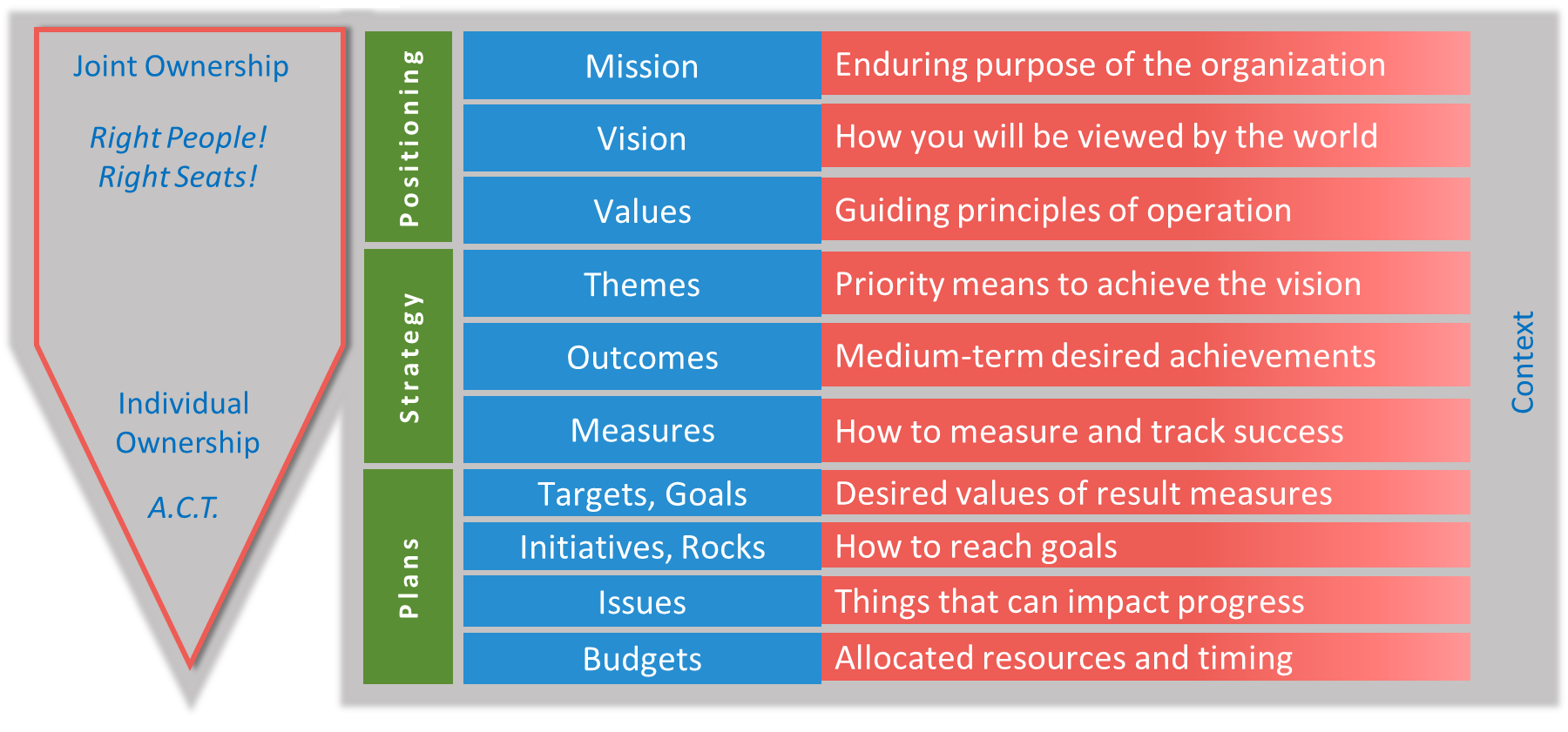 Shared Business Model; Your Vision Cheat Sheet – Horizon Line Group