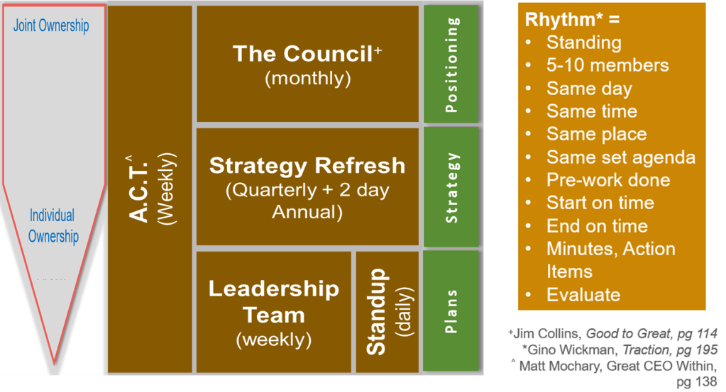 Strategy OS – An Overview – Horizon Line Group